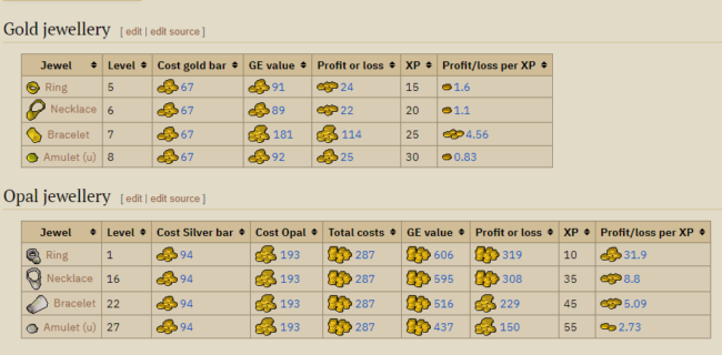 Making that Gold Bracelet: An OSRS Jewelry Guide – Only4RS | Comparing ...